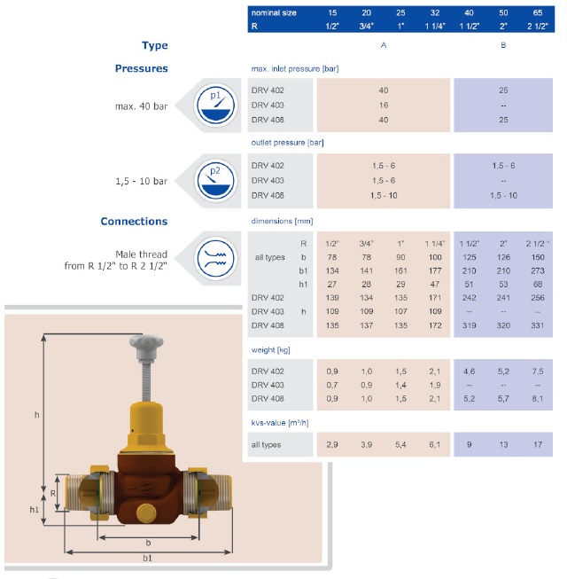 Berluto - DRV 402 / 403 / 408